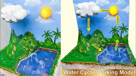 Water Cycle Model Project