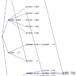 Updated User Profile In First Method Download Scientific Diagram