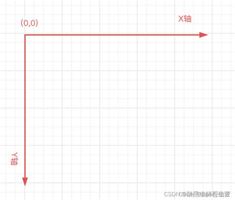 Java 8 采用 Graphics2d 对象绘制圆形图片，矩形转圆形graphics2d 画圆 Csdn博客