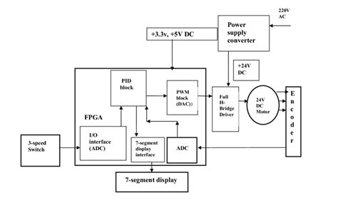 Dmc Architecture And Functional Modules Download Scientific Diagram