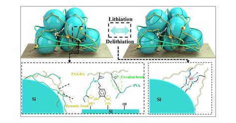 A Multilevel Buffered Binder Network For High Performance Silicon
