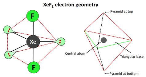 Xef2 Lewis Structure Molecular Geometry Bond Angle Shape