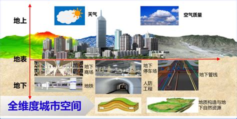 Mapgis 10 6 新品抢“鲜”看，3步轻松实现地理实体关联 知乎