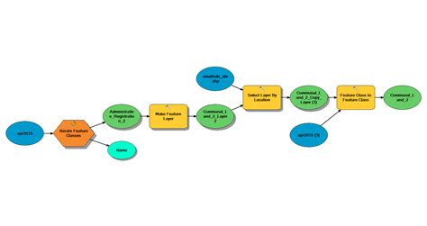 Using Modelbuilder Not All Fields In A Feature Cla Esri Community