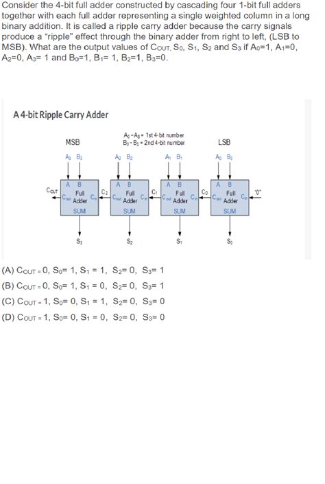 Solved Consider The Bit Full Adder Constructed By Chegg Com