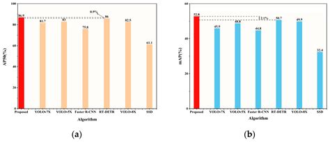 Ef Uoda Underwater Object Detection Based On Enhanced Feature