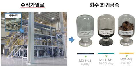 친환경 공정으로 폐배터리 재활용규제샌드박스 57개 과제 승인