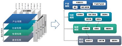 智能网联汽车信息物理系统参考架构1 0 【图】 车云网