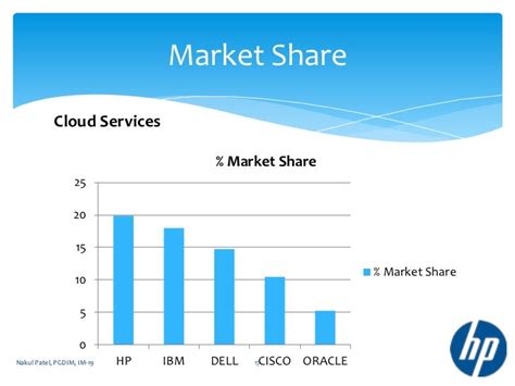 HP - Company Overview