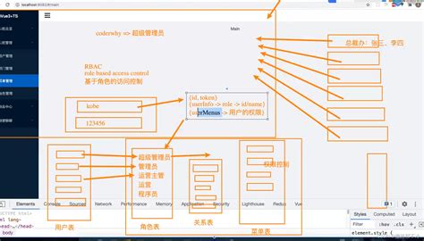 前端的权限管理 前端权限管理如何实现 CSDN博客