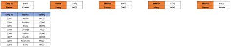 mexee 402 mexe 4101 group 3 practice of data science using ms excel