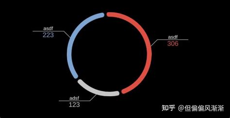 Unity饼状图那些事 知乎