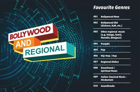 Local Music Dominates Listening In India High Resolution Audio