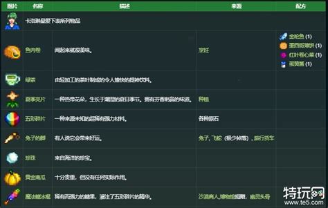 星露谷物语卡洛琳喜欢什么礼物 卡洛琳喜好介绍 特玩网