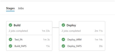 Deploy Azure Functions For Powershell With Azure Devops 4besnl