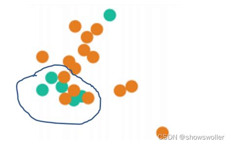 人工智能中非平衡数据处理方法、欠采样、过采样讲解（简单易懂）常用的欠采样方法 Csdn博客