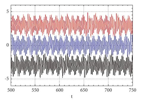 offset boosting dynamics in w axis i e w w µ a phase