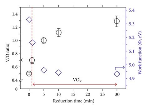A Structural Phase Maps Temperature Versus Annealing Time The Download Scientific Diagram