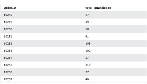 O que é SQL Conheça as principais funções Statplace