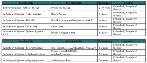 Openings Pythonjobs Angularjobs Jobopenings Angular Kiran Gumraj