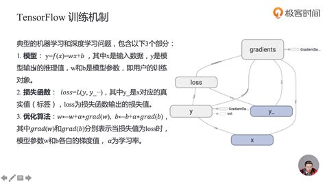 优化算法optimizer哔哩哔哩bilibili