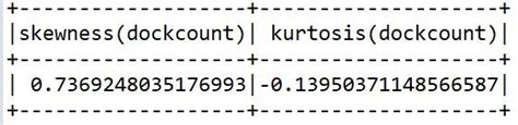 Introduction To Aggregation Functions In Apache Spark Analytics Vidhya
