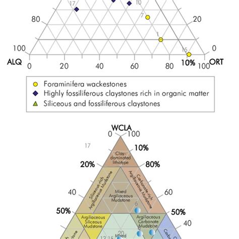 Production Index Pi Vs Tmax Diagram For The Galembo Member Of The La Download Scientific