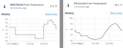 Tuya Zigbee Multi Sensor 4 In 1 Smart Pir Motion Humidity Light Temperature Sensor Page 2