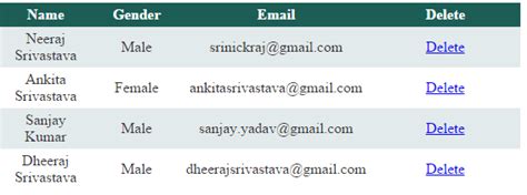 How To Delete Particular Row In Grid View In C Neeraj Code Solutions Cmvc