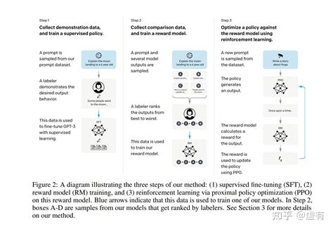 Rlhf中的ppo算法 知乎