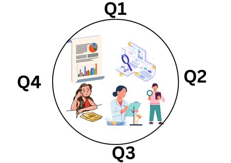 How To Choose Right Quartile Journal For My Research Paper