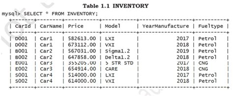 Class 12 Informatics Practices Code 065 Ch 1 Querying And Sql Function