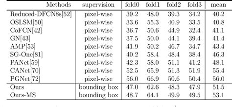 Table 45 From Deep Learning Approaches For Object Co Segmentation And