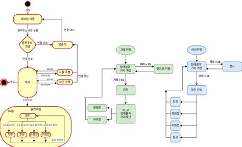 Github Addinedu Ros Rd Iot Repo Iot