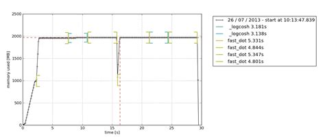 A Few Words About Memory Profiling In Python