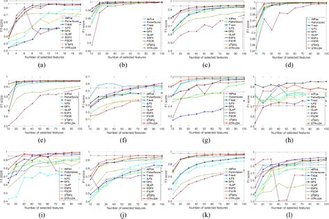 Figure 1 From Sparse Trace Ratio Lda For Supervised Feature Selection Semantic Scholar