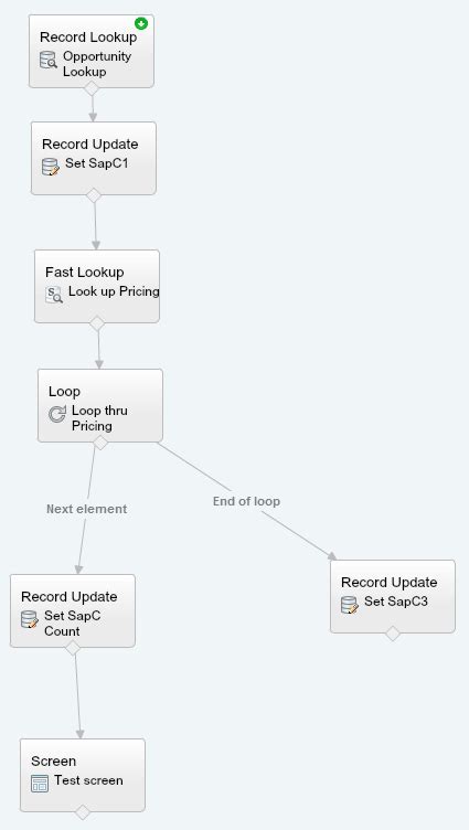 Visual Flow Loop Variable Is Not Incrementing Or Progressing