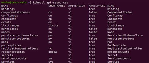 What Are Kubernetes Objects Kubernetes Objects Are Entities In A