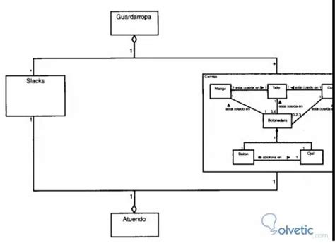 Uml Aggregation Und Zusammensetzung
