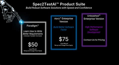 Products And Pricing Agileai Labs