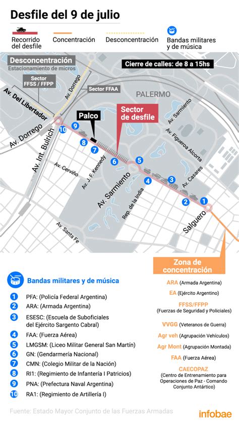 Mapa De Cortes Así Será El Desfile Del 9 De Julio Por El Día De La Independencia Infobae