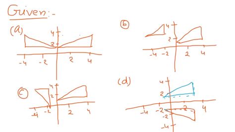 Solved Which Graph Shows A Triangle And Its Reflection Image Over The X Axis A B C D Solved Which Graph Shows A Triangle And Its Reflection Image Over The X Axis A B C D