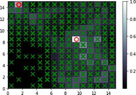 Third Layer Of Som For Udp Flood Attack Download Scientific Diagram