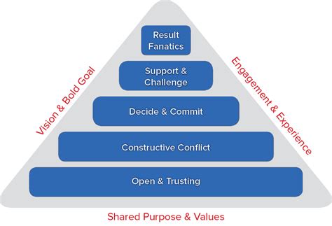 Team Development Catapult Nz