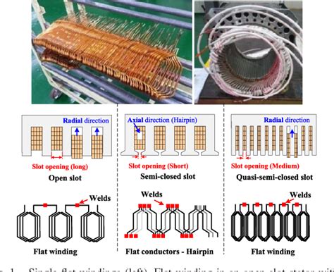 Figure 8 From Optimal Slot Design Of Ipmsm In Railway With Independently Rotating Wheelsets