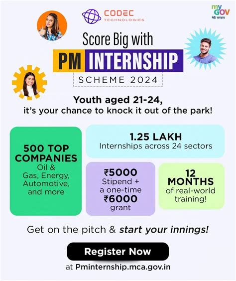 🚀 Exciting Opportunity For Youth 🚀 📝 Register Now Gwjetzq9 Join The Pm