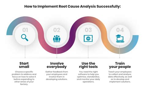 Root Cause Analysis Boosting Your Factory S Operations Mlean