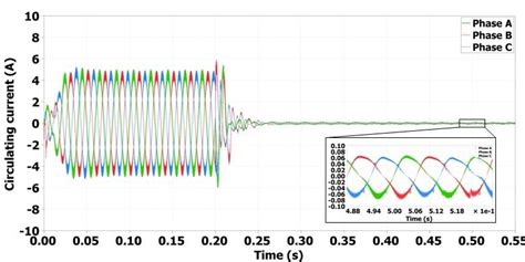 Circulating Current Between The Two Modules Download Scientific Diagram
