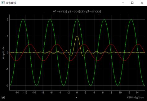 Pyqtgraph结合pyside6绘图解决pyqtgraph模块无graphicswindow的问题module Pyqtgraph