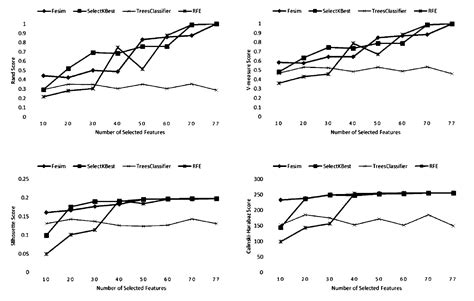 A Feature Selection Method For Clustering Algorithm Based On Density Clustering Eureka Patsnap